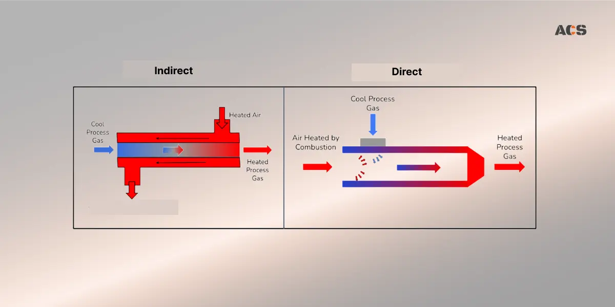 Heat Exchanger: Definisi, Prinsip Kerja, dan Konfigurasi - ACS